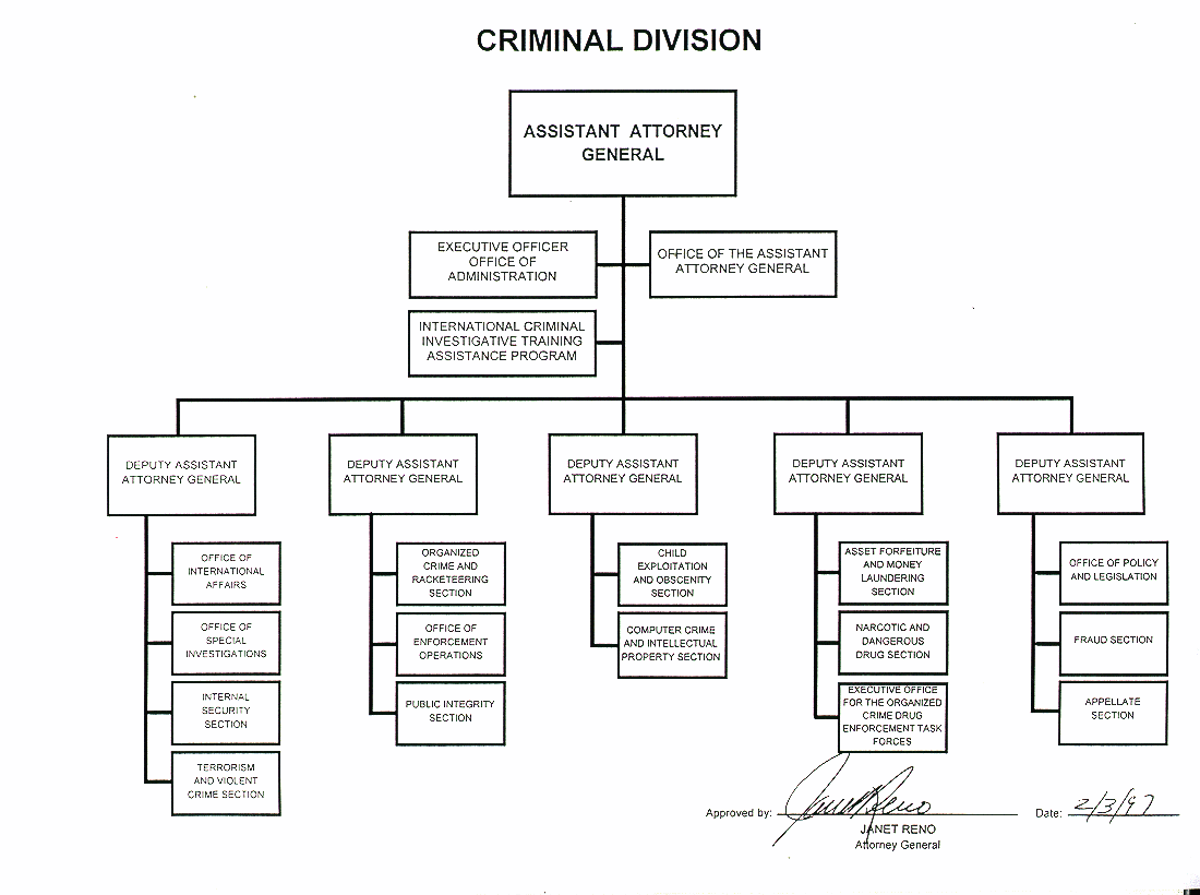 USDOJ: United States Department of Justice Archive