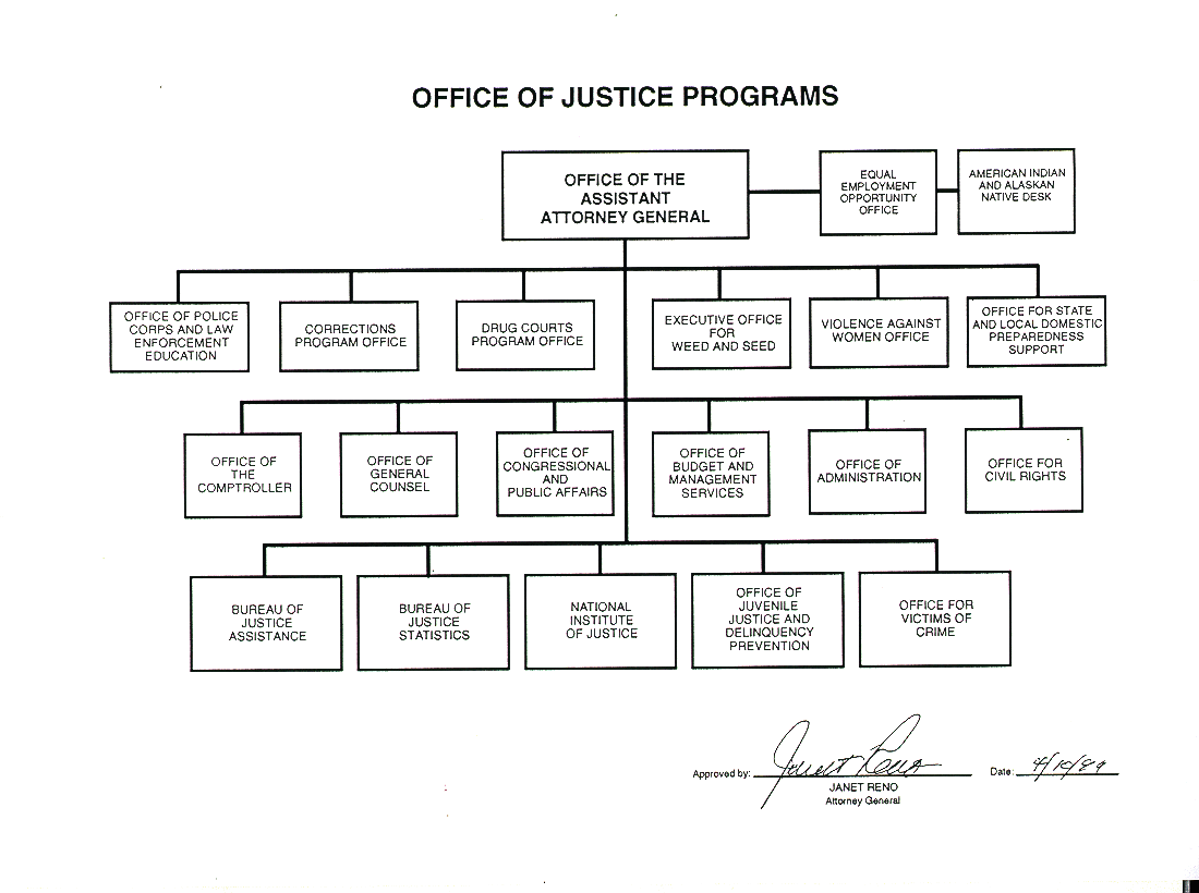 USDOJ: United States Department of Justice Archive