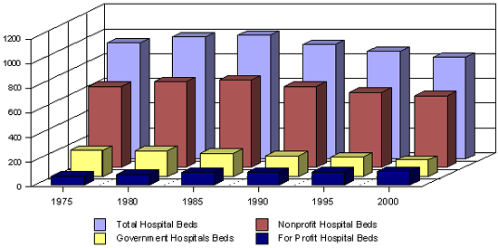 Chapter 3: Industry Snapshot: Hospitals
