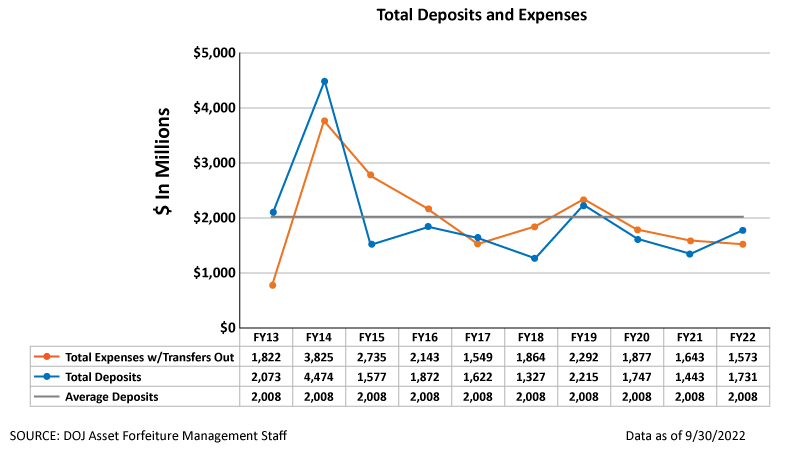 Asset Forfeiture Associates