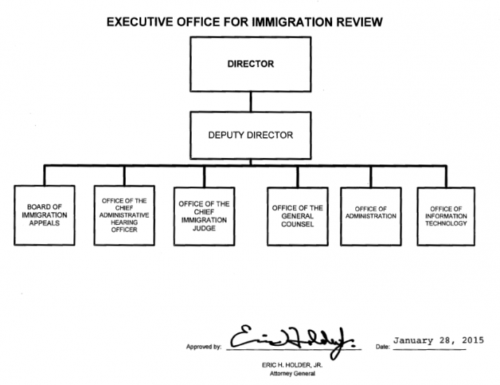Organization, Mission and Functions Manual: Executive Office for ... Organization, Mission and Functions Manual: Executive Office for ...