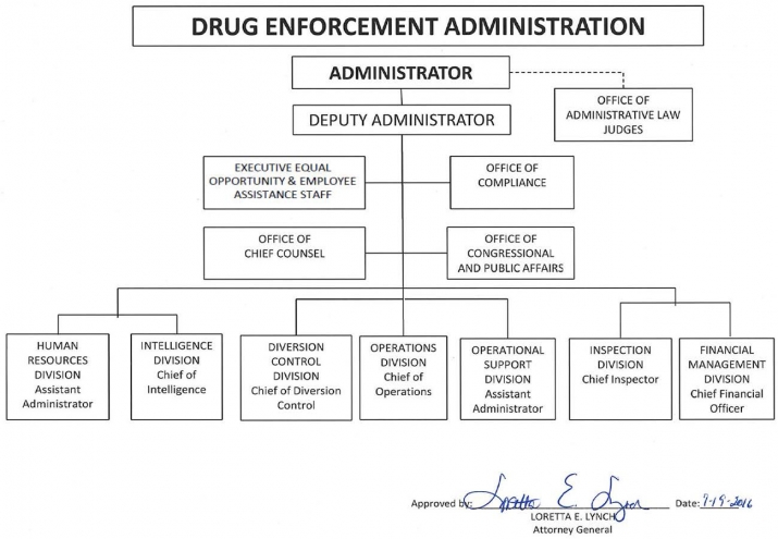 Organization, Mission and Functions Manual: Drug Enforcement ... Organization, Mission and Functions Manual: Drug Enforcement ...