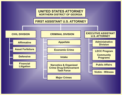 Organization And Divisions | USAO-NDGA | Department of Justice